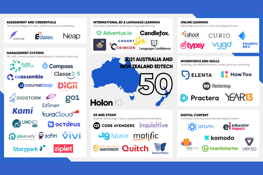 NEAP listed on the HolonIQ 2021 ANZ EdTech Top 50